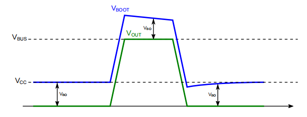 关于栅极驱动器自举电路的考虑 - 知乎