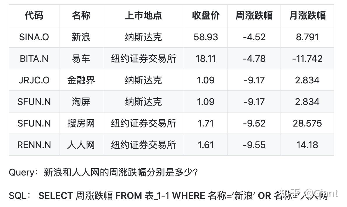 Acl 2021 | Chase首个跨领域多轮text2sql中文数据集 知乎