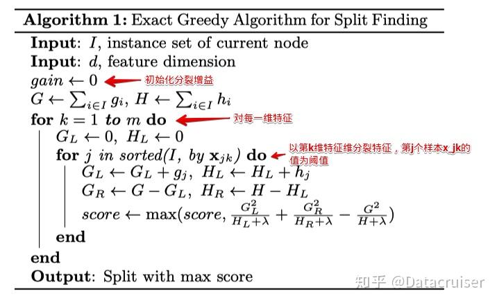 XGBoost算法梳理 - 知乎