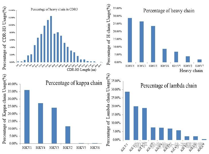 关注 I 从天然全人源scFv抗体库中分离鉴定CD20 - 知乎
