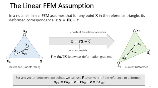 GAMES103笔记 Lecture 7、8 有限元方法（Finite Element Method） - 知乎