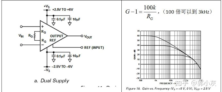 仪表放大器，AD623的原理公式 - 知乎