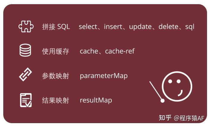 这下够清楚了吧！详解Mybatis的Mapper映射文件 - 知乎