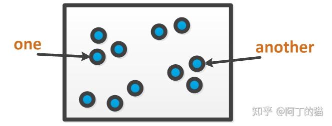 第40讲 图解Other、Others和Another - 知乎