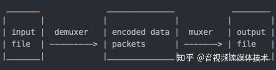 FFmpeg---cmd命令操作汇总 - 知乎