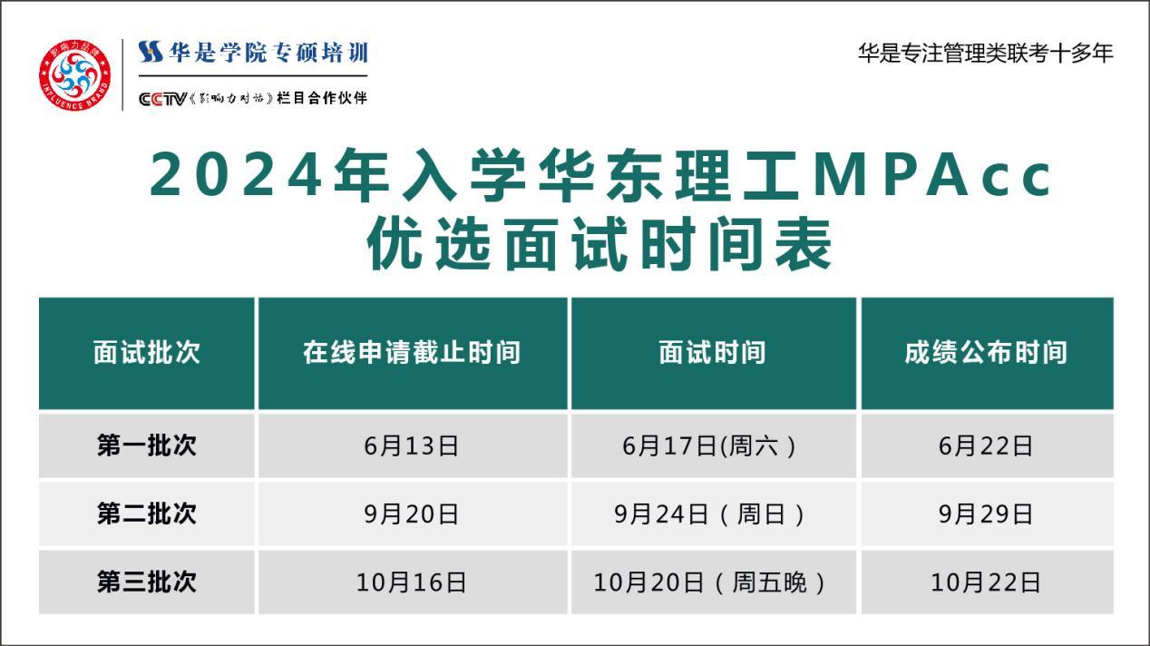 【MPAcc提前面试】2024入学华东理工非全日制会计硕士（MPAcc） 优秀学生选拔计划实施方案、优选面试时间安排 - 知乎