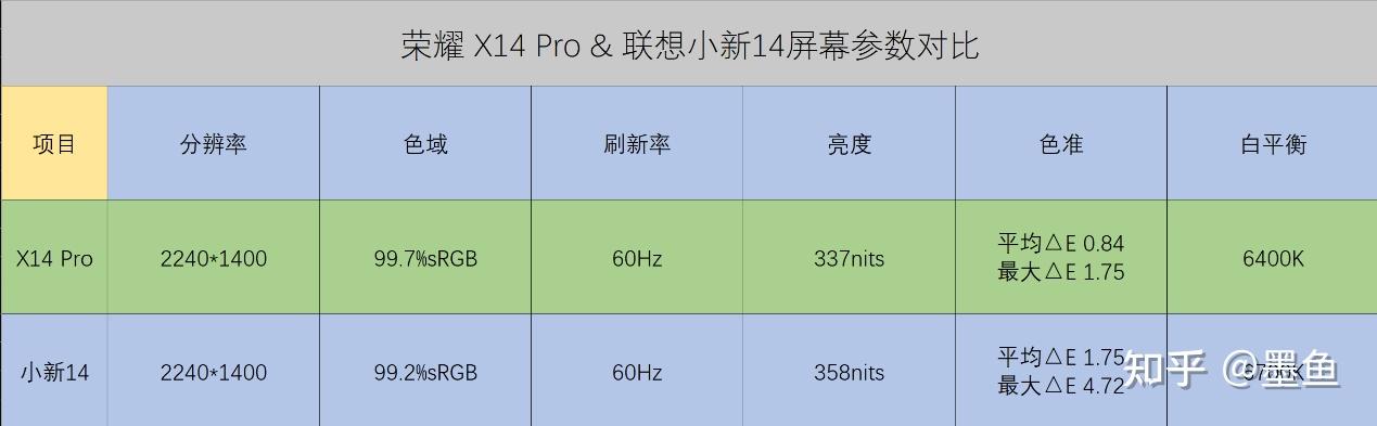 入门级轻薄本的巅峰对决——荣耀MagicBook X 14 Pro&联想小新14对比评测 - 知乎