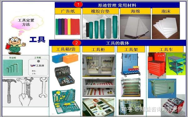 什么是5S？如何开展5S活动？5S管理项目推进的原则和方法 - 知乎