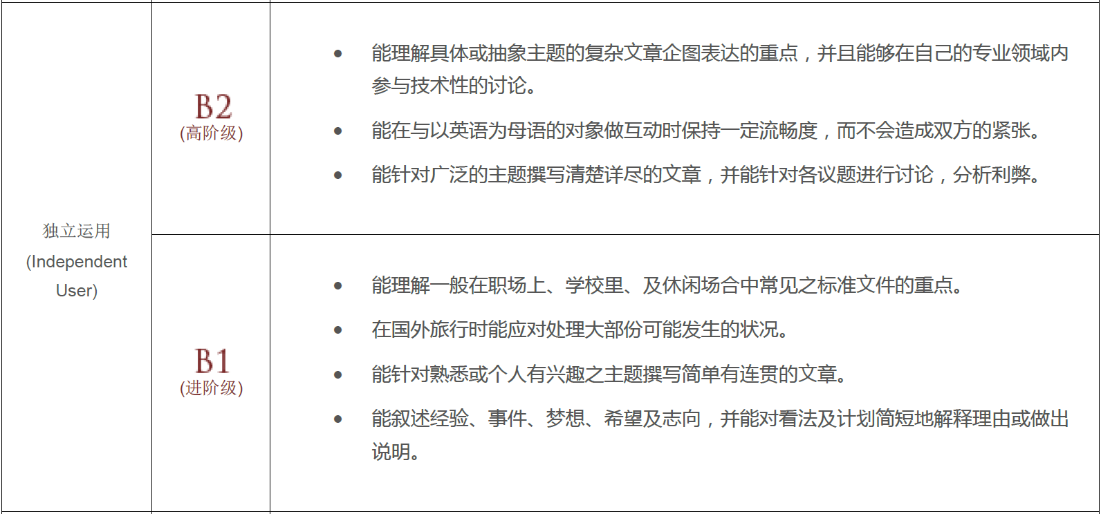 CEFR到底是什么？ - 知乎