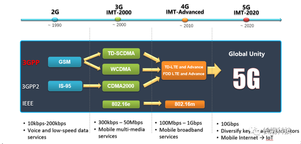 COMLEAP课堂 | 什么是5G专网通信？(Private 5G) - 知乎