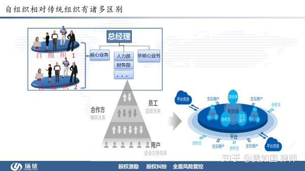 浅谈自组织（一） - 知乎