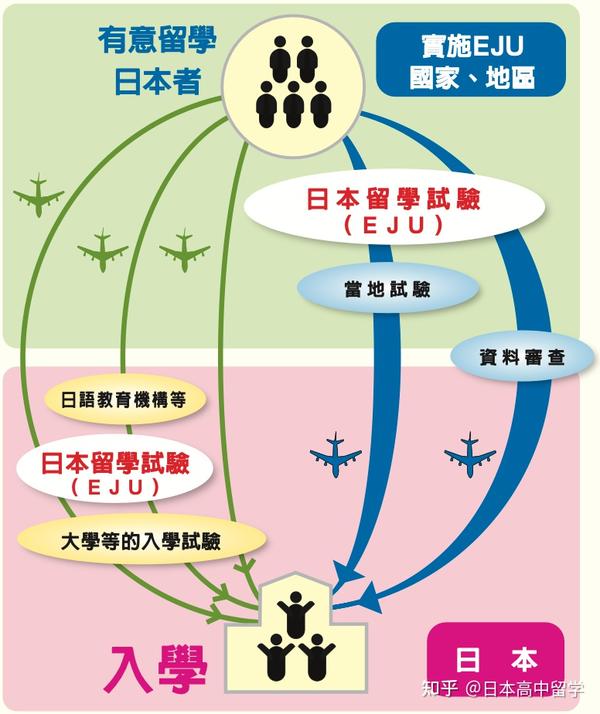 日本留学试验EJU考试是什么？【2024入学版】 - 知乎