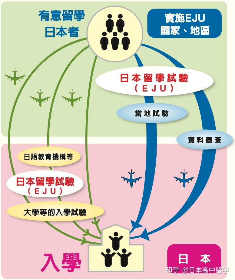 日本留学试验EJU考试是什么？【2024入学版】 - 知乎