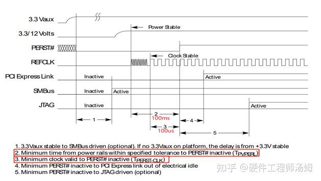 PCIE协议-实战应用1 (PCIe Bus) - 知乎