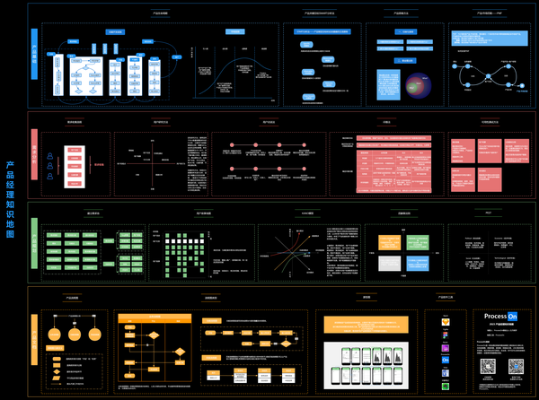 10张必备的流程图，收藏 - 知乎