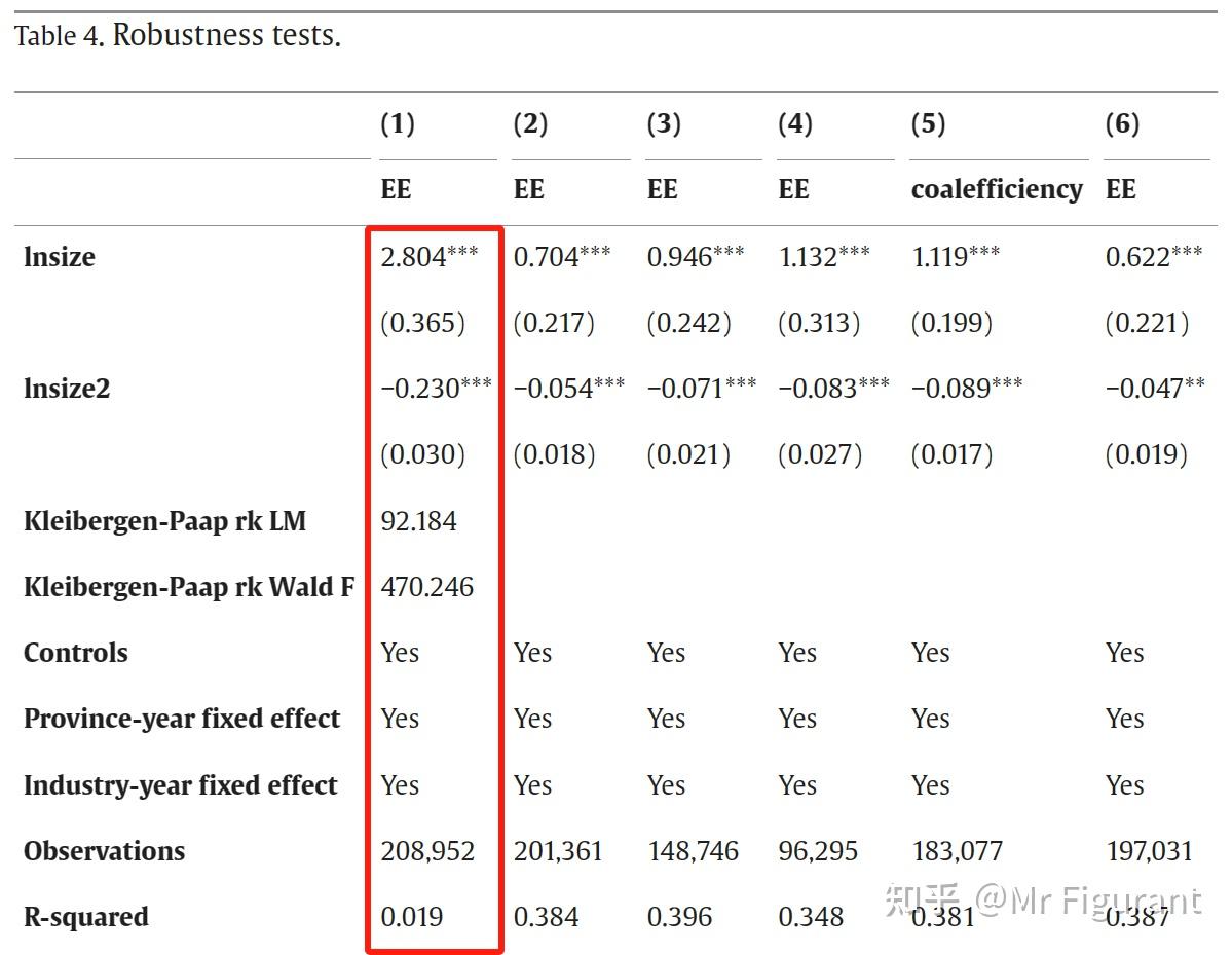 Stata学习：如何输出多固定效应工具变量回归结果？ivreghdfe - 知乎