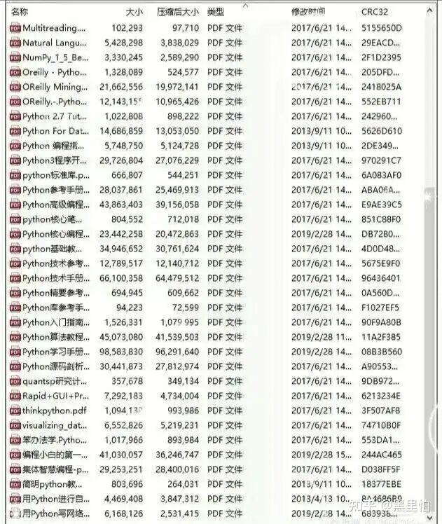阿里达摩院流出的632集python教程，完整版，建议收藏 - 知乎