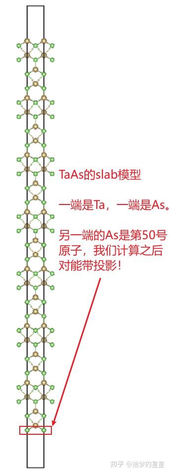 Mathematica处理OpenMX中的PBAND和PDOS数据并画图 - 知乎