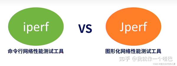 正点原子lwIP学习笔记——Jperf测试网速 - 知乎