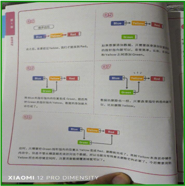 《我的第一本算法书》算法图解算法书籍推荐 知乎