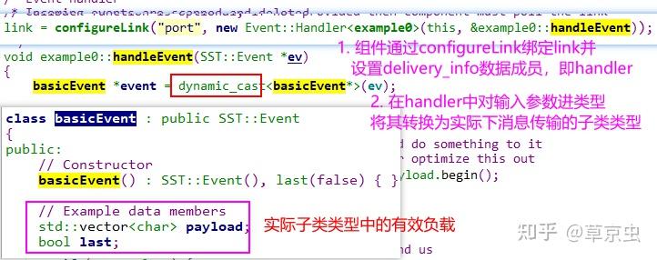 Structure Simulator Toolkit(SST)之 Link - 知乎