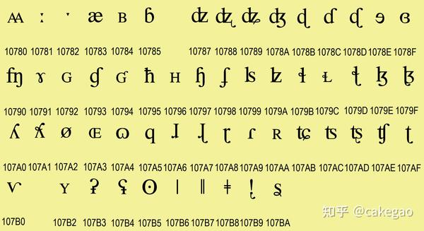 UNICODE 14.0 更新（二）拉丁字母篇 - 知乎