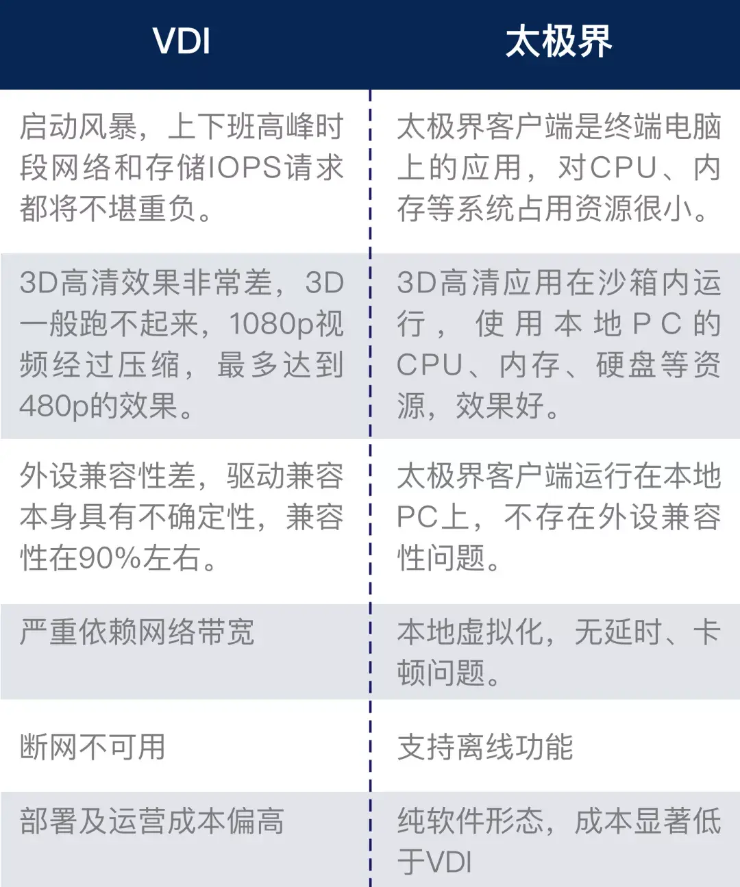 VDI 过时了吗？ - 知乎