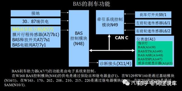 汽车紧急制动辅助系统（EBA/BAS/BA） - 知乎