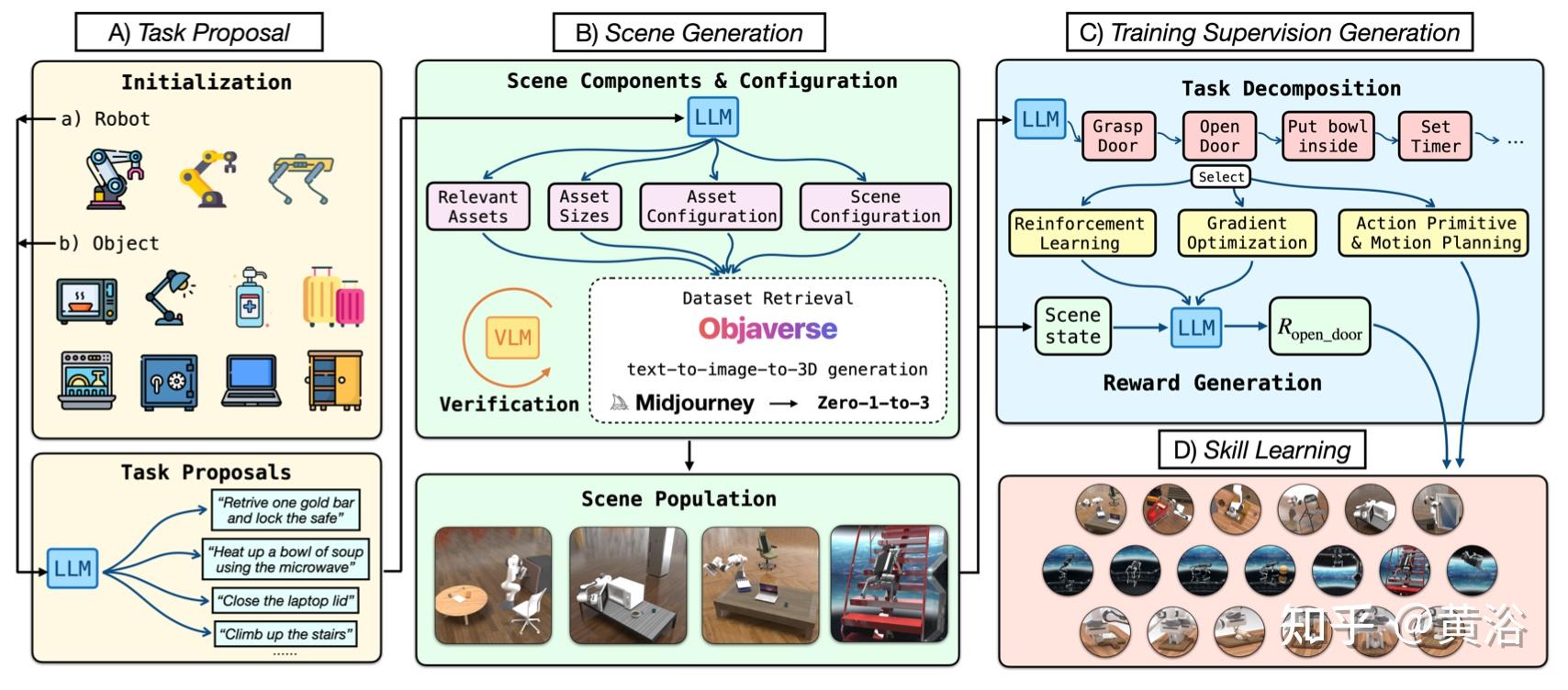 RoBoGEN: 生成式仿真为自动机器人学习释放无限数据 - 知乎