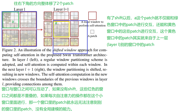 transformer入门 论文阅读(4) Swin Transformer | shifted window,relative ...