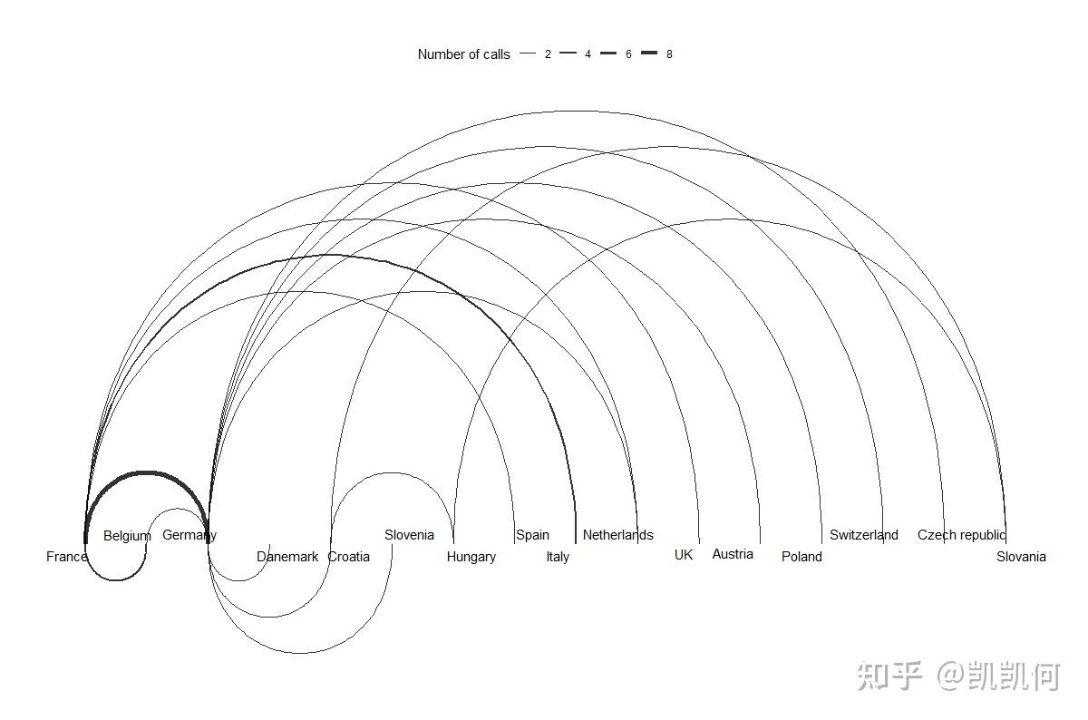 基于R语言绘制网络图的几种方法 - 知乎