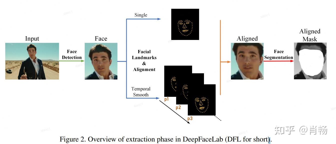 从DeepFaceLab到Deepfacelive - 知乎