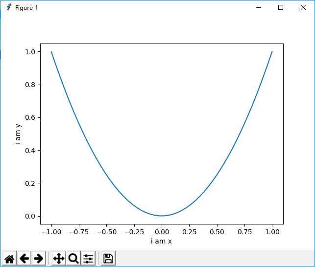【python】matplotlib数据可视化2——figure和plot 知乎