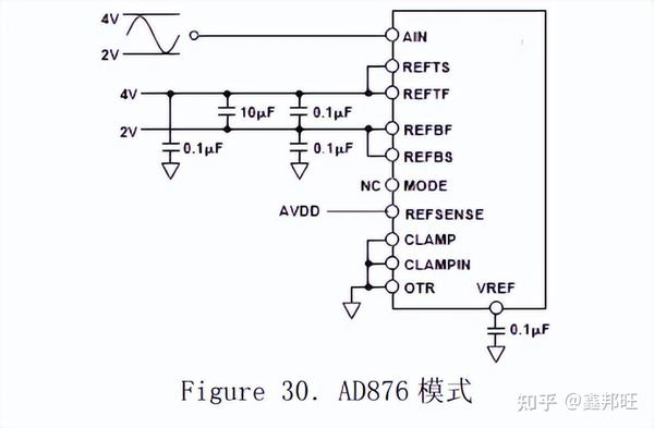 高速模数转换器MS9280参数和兼容AD9280 - 知乎