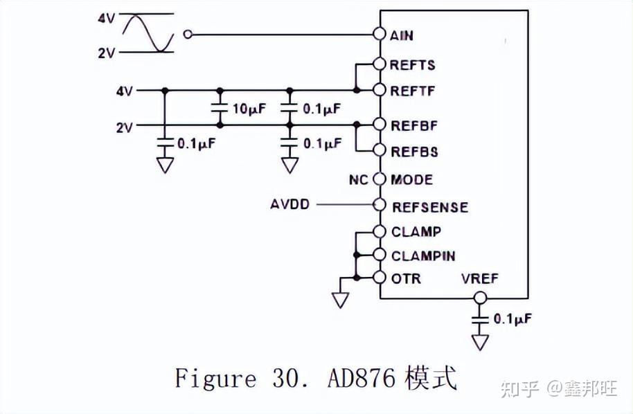 高速模数转换器MS9280参数和兼容AD9280 - 知乎