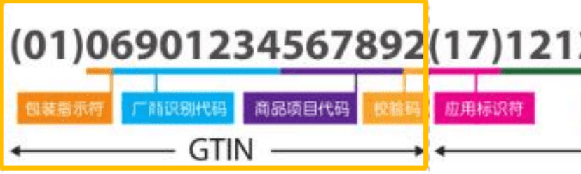 UDI-DI构造详解：编制规则深度剖析 - 知乎