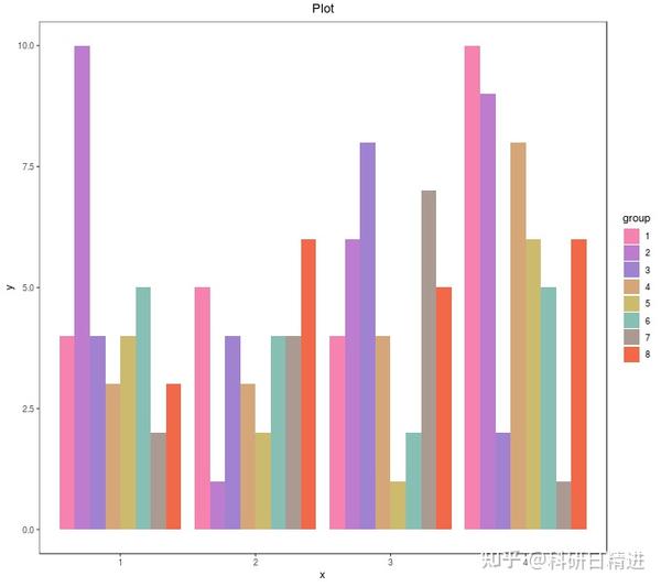 【绘图工具】绘制条形图 - 知乎