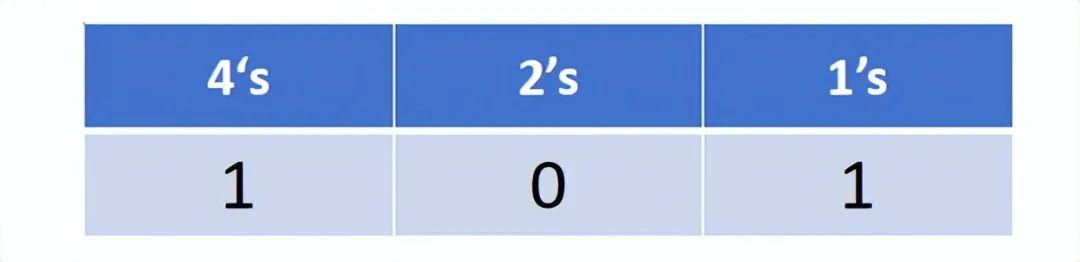 在计算机的最底层，一切最终都归结为长长的比特序列 - 知乎