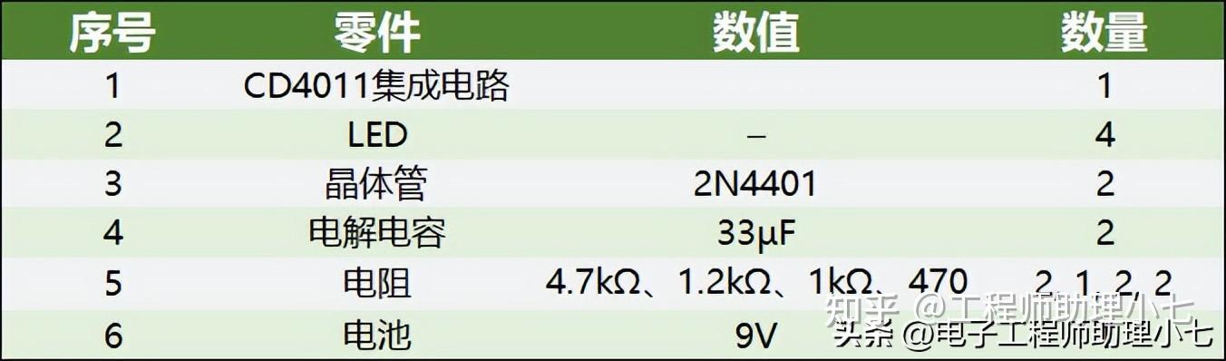 CD4011芯片功能介绍，CD4011引脚图及作用，一文教你读懂CD4011 - 知乎