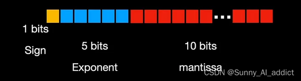LLM基础｜模型量化到底是啥？看这一篇就够了！ - 知乎