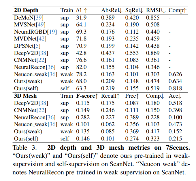 NeRF/3DGS&Beyond 04.11（TeFF，SplatPose，点云补全，几何感知的动态3DGS，3DGS ADC优化，Hash3D，SpikeNVS，MonoSelfRecon等 ...