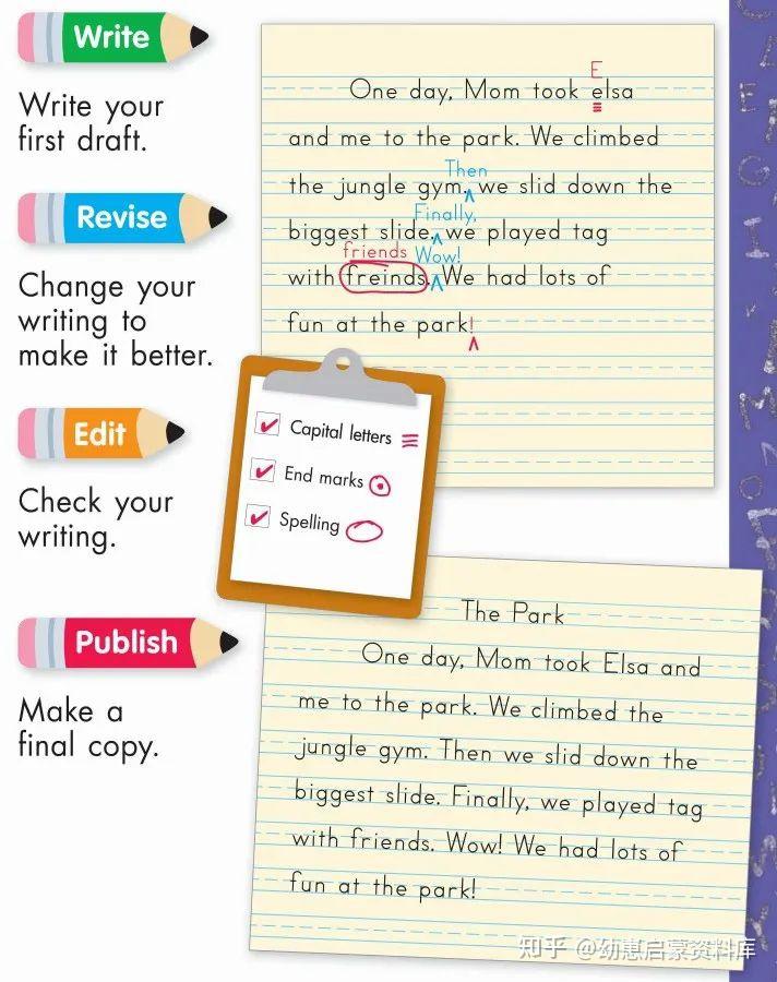 全球顶尖的哈考特写作教材《Write Source》G1-G12，写好英语作文全靠它！ - 知乎