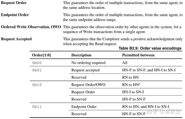 AMBA CHI 之 order Attr & relevent transactions - 知乎