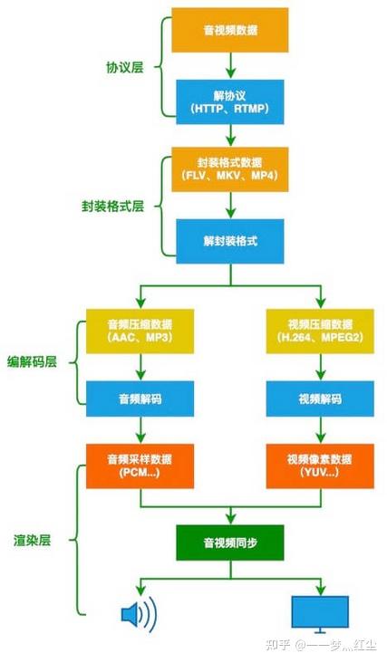 《视频下载》.m3u8视频下载（二进制视频blob:htttp://开头的） - 知乎
