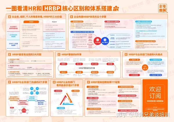 傻傻分不清HR和HRBP的区别，一张图理清8大核心模块 - 知乎
