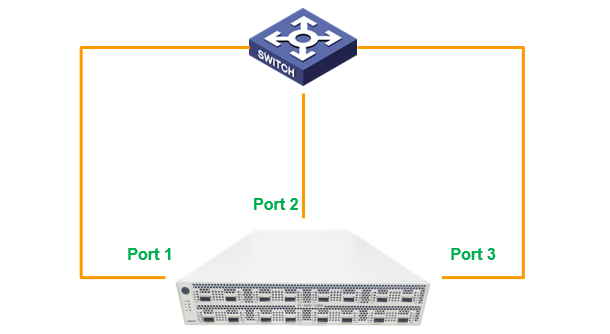 数据中心“流量风暴”来袭？揭秘RoCEv2的隐形守护者：PFC！ - 知乎