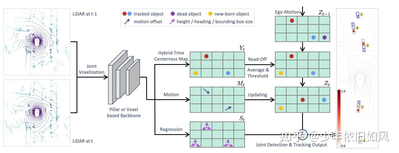 【ICCV2021 】Exploring Simple 3D Multi-Object Tracking for Autonomous Driving - 知乎