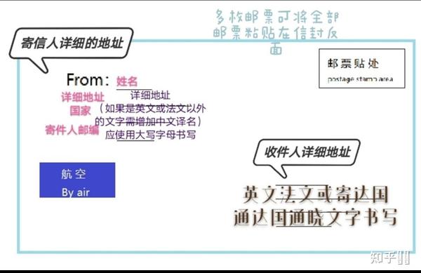 国外寄国内地址怎么写？
