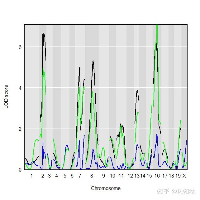 R/qtl2：QTL 定位分析流程 - 知乎