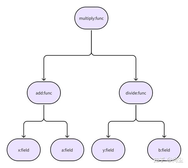 gandiva的jit计算介绍 - 知乎
